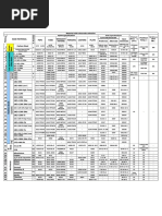 Welding Rod Chart | PDF | Technology & Engineering
