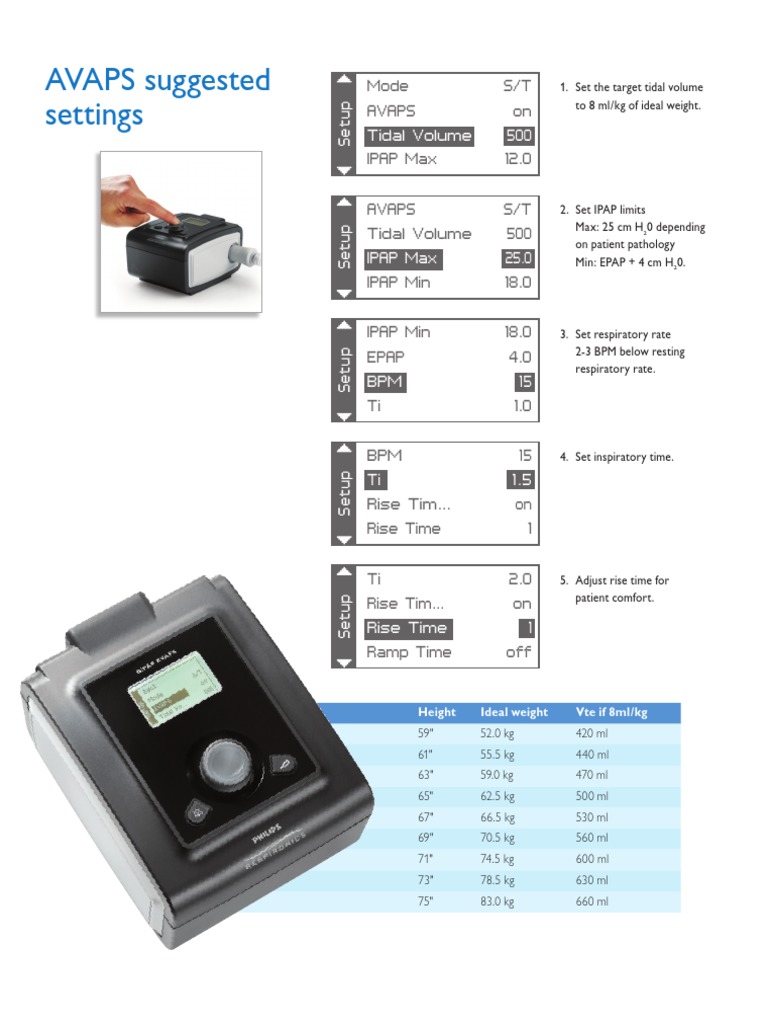 AVAPS Suggested Settings: Tidal Volume 500 | PDF | Pulmonology ...