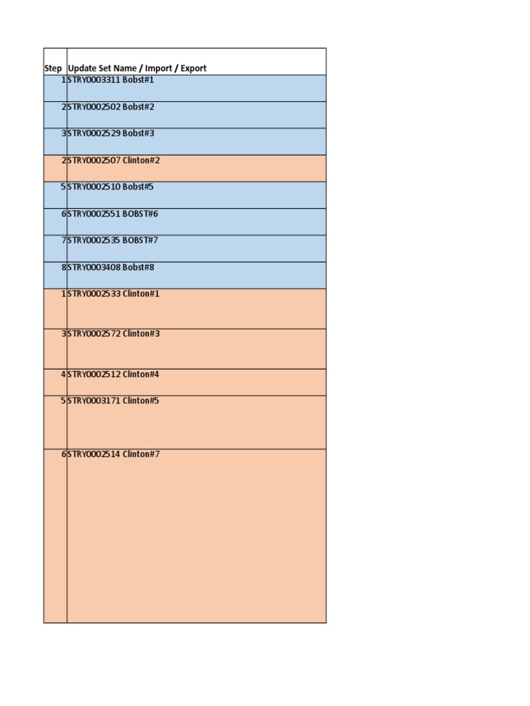 Master Go Live Runbook | PDF | Spreadsheet | Point Of Sale