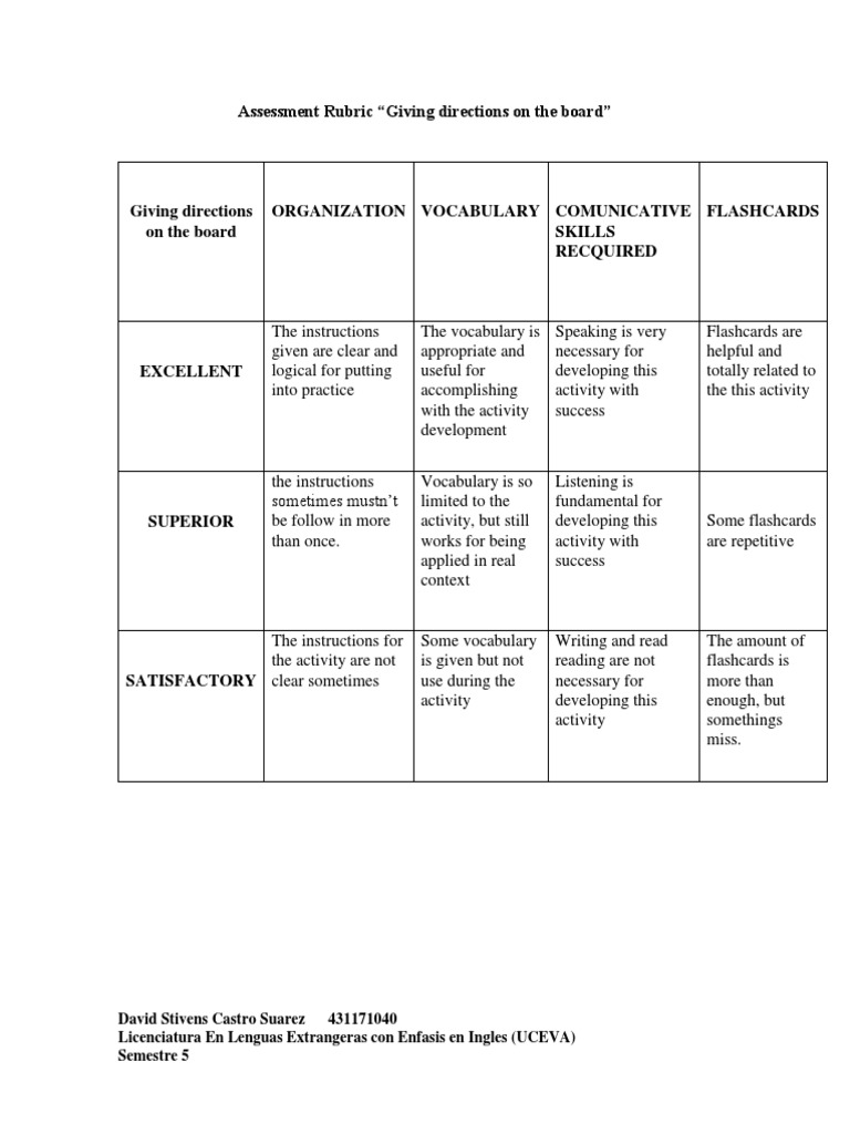 Assessment Rubric "Giving Directions On The Board" | PDF