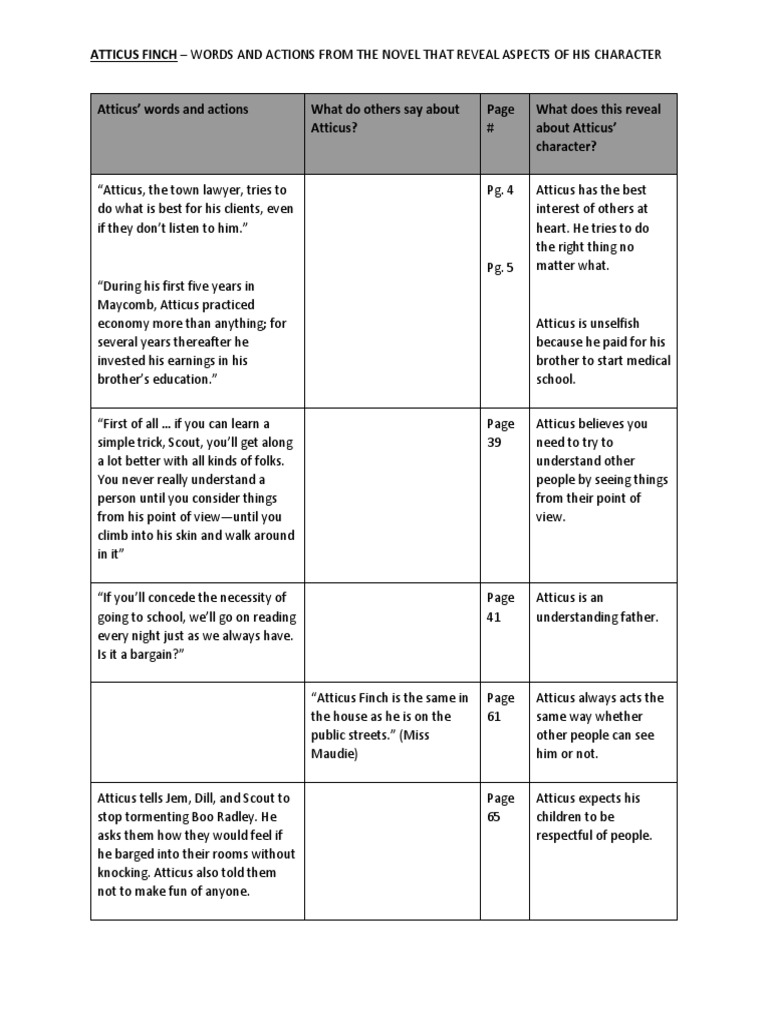 Atticus Finch's Quiet Courage: Words and Actions Revealing His ...