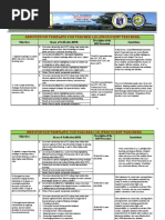 Annotation Objective 1 Rpms | PDF | Curriculum | Lesson Plan