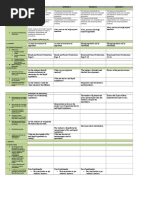 Lesson Plan in Bread and Pastry Production | PDF | Baking | Cakes