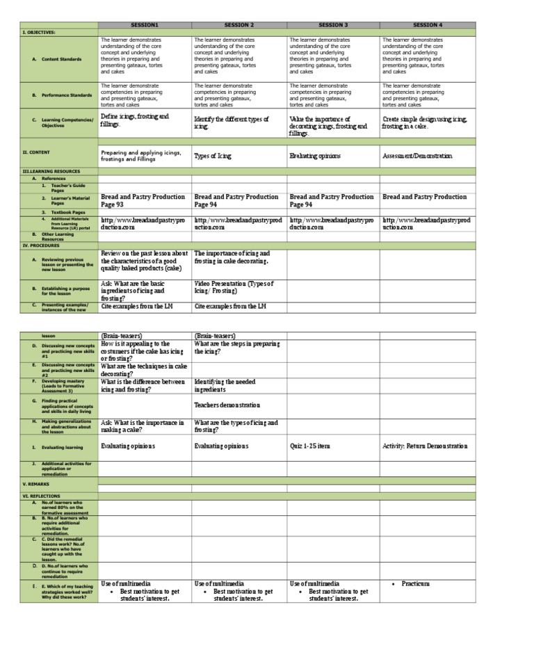 Mastering Cake Decorating: A Four-Part Learning Series on Icings ...
