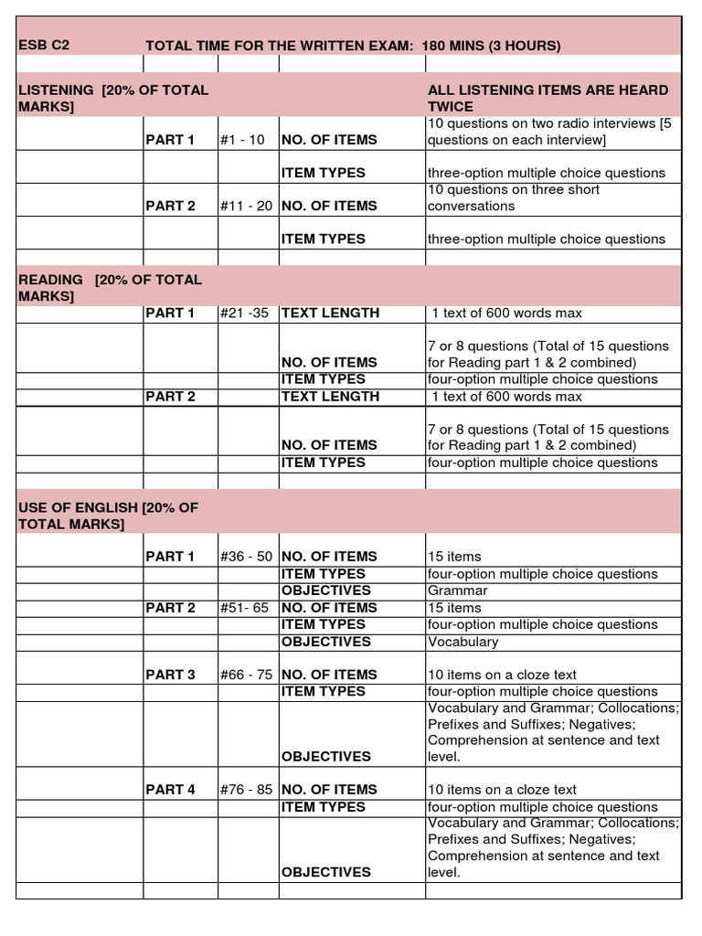 Test PCM | Download Free PDF | Reading Comprehension | Multiple Choice