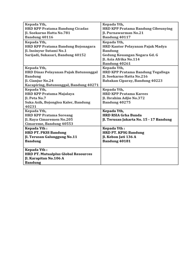 Alamat KPP Pratama Se Bandung | PDF
