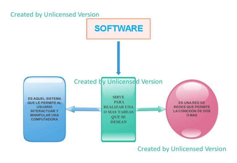 Software: Created by Unlicensed Version | PDF