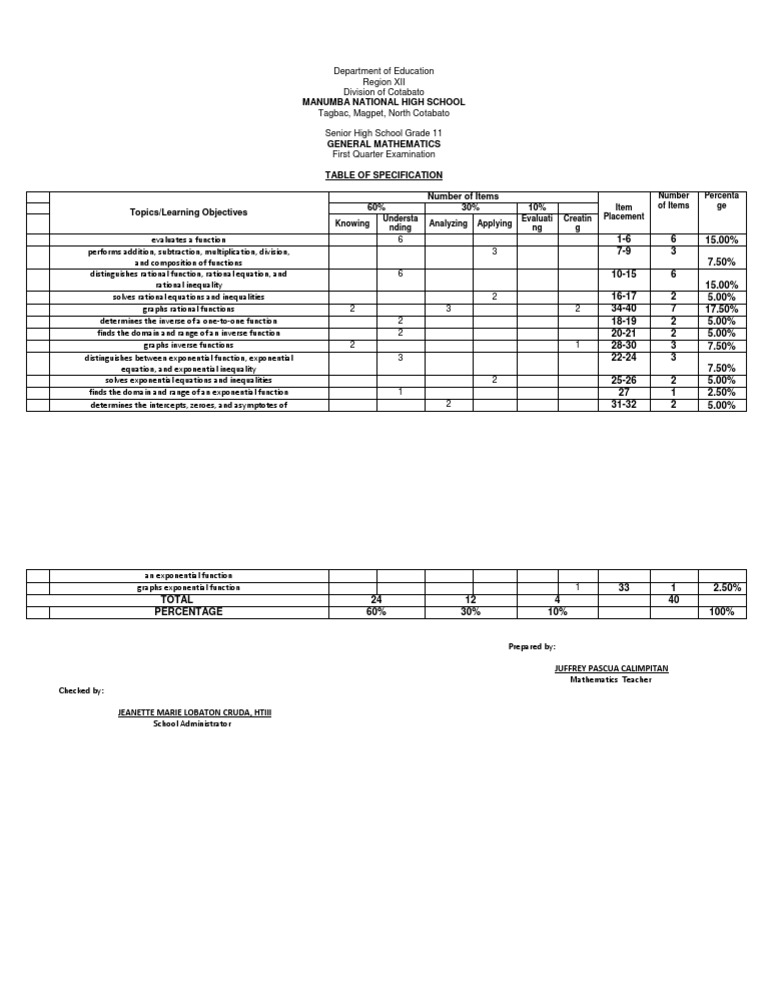 TOS First Quarter Gen Math 11 | PDF | Exponential Function | Function (Mathematics)