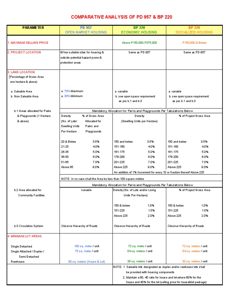 Comparative Analysis of PD 957 BP 220 PDF | PDF | Septic Tank | Sanitation