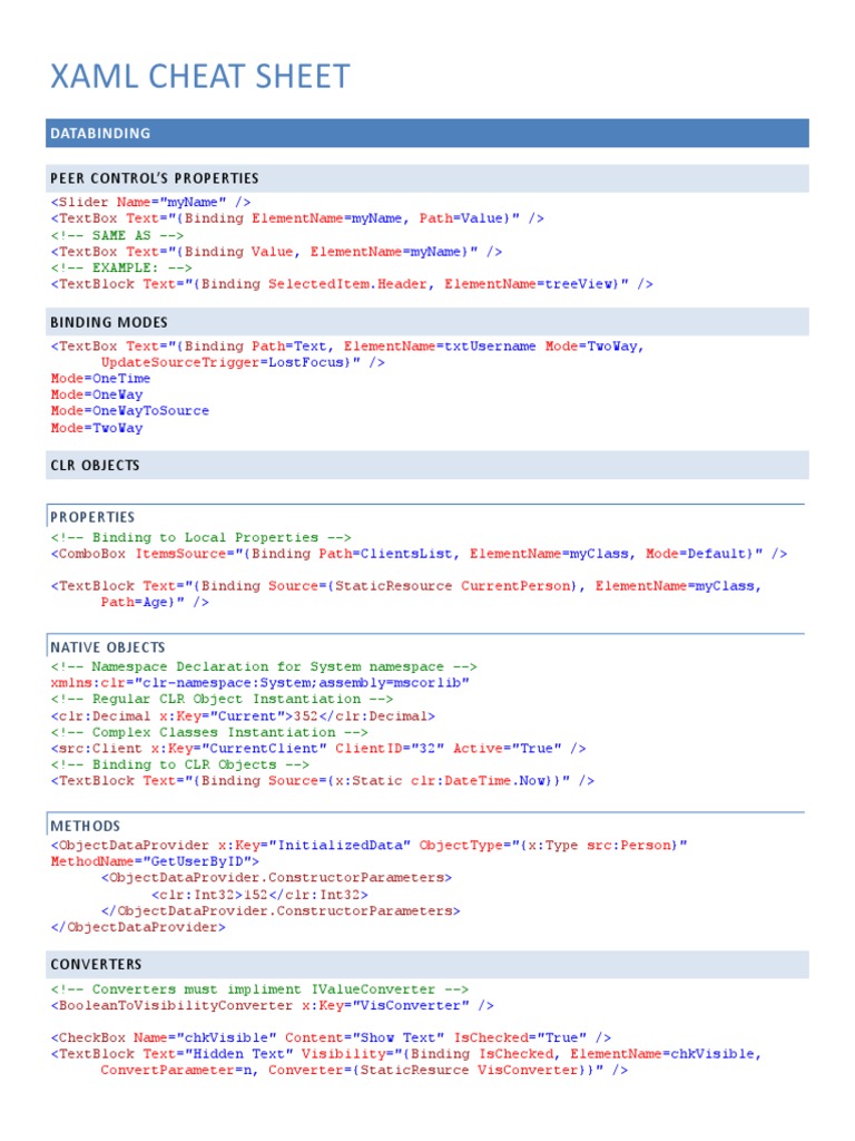 Xaml Cheat Sheet | Download Free PDF | Extensible Application Markup Language | Programming ...