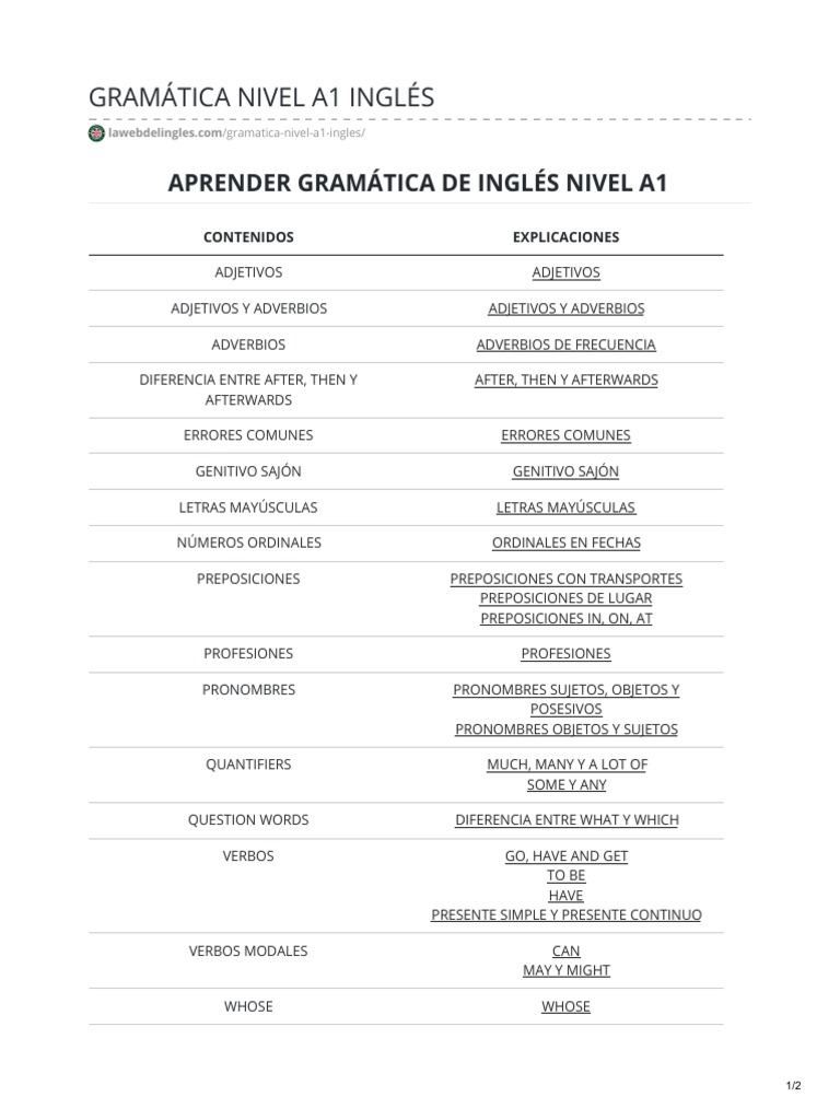 Gramática Nivel A1 Inglés | PDF | Morfología | Onomástica