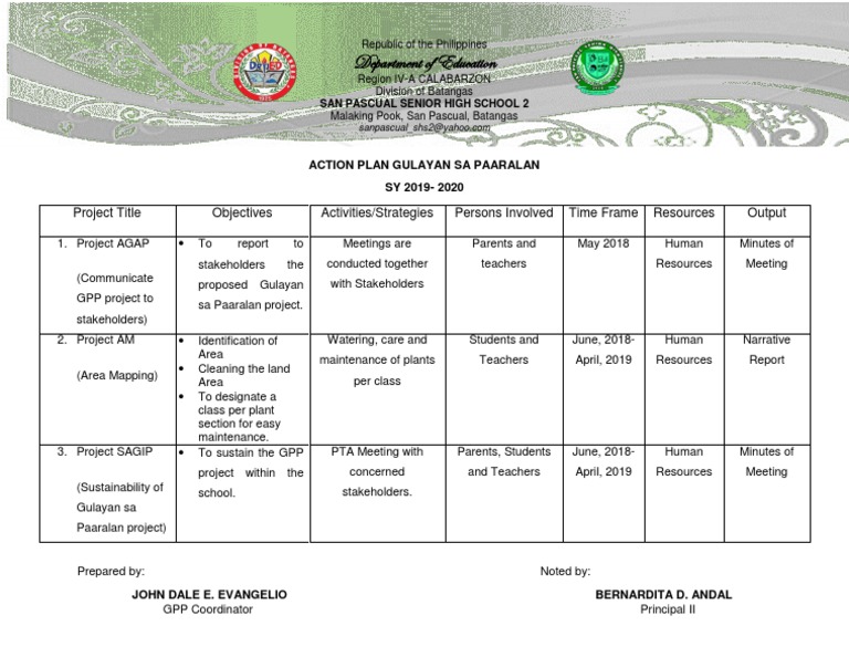 Action Plan - Gulayan Sa Paaralan - Sir Dale | PDF | Natural ...