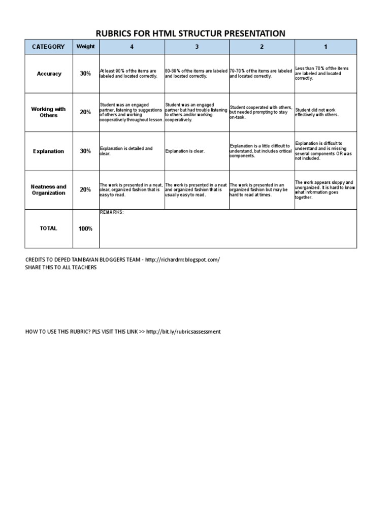 Rubrics Template 2 | PDF | Rubric (Academic) | Communication