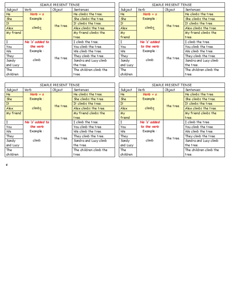 Simple Present Tense Table | Object (Grammar) | Grammatical Tense ...