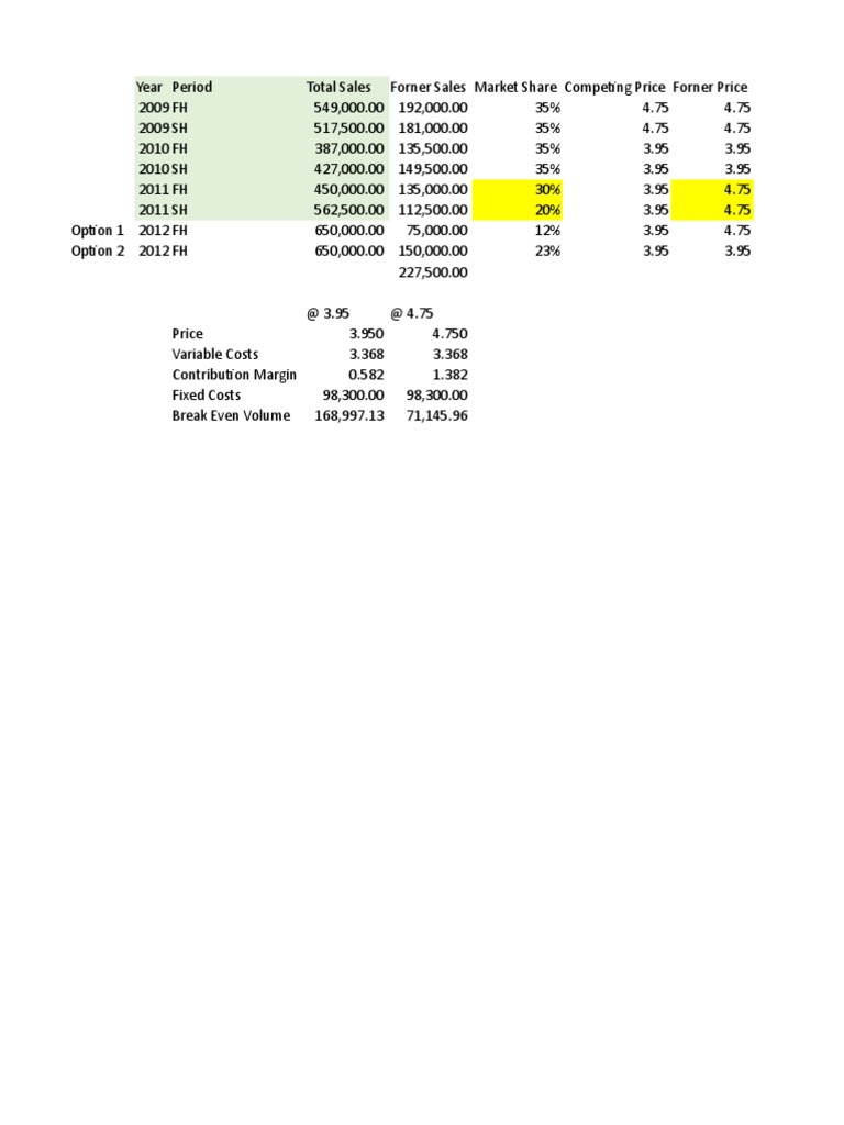 Forner Carpet Company | PDF | Management Accounting | Financial Economics