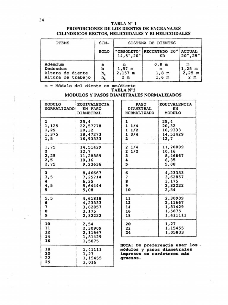 Tablas de Engranajes | PDF | Engranaje | Tecnología energética
