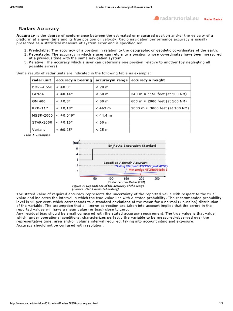 Radar Basics - Accuracy of Measurement | PDF | Accuracy And Precision ...