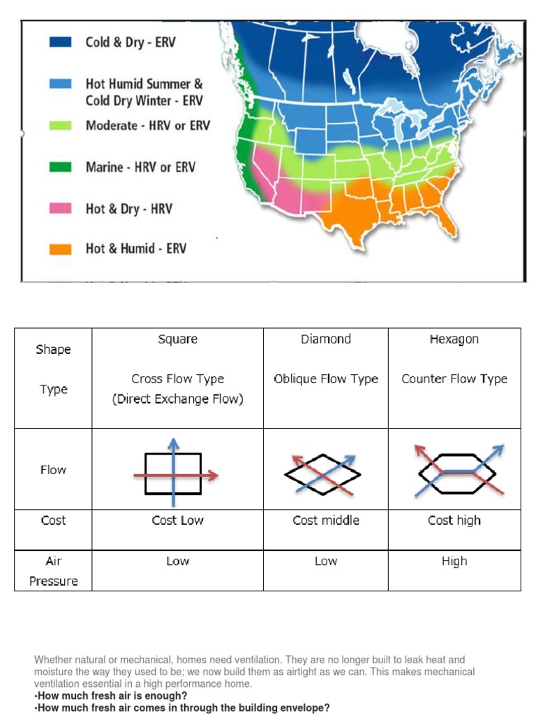 HRV vs ERV: Choosing the Right Ventilation | PDF | Ventilation ...