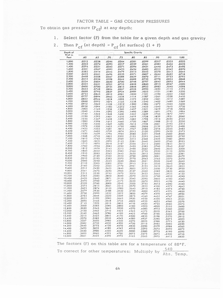 Tabel - CT PDF | PDF | Gases | Transparent Materials