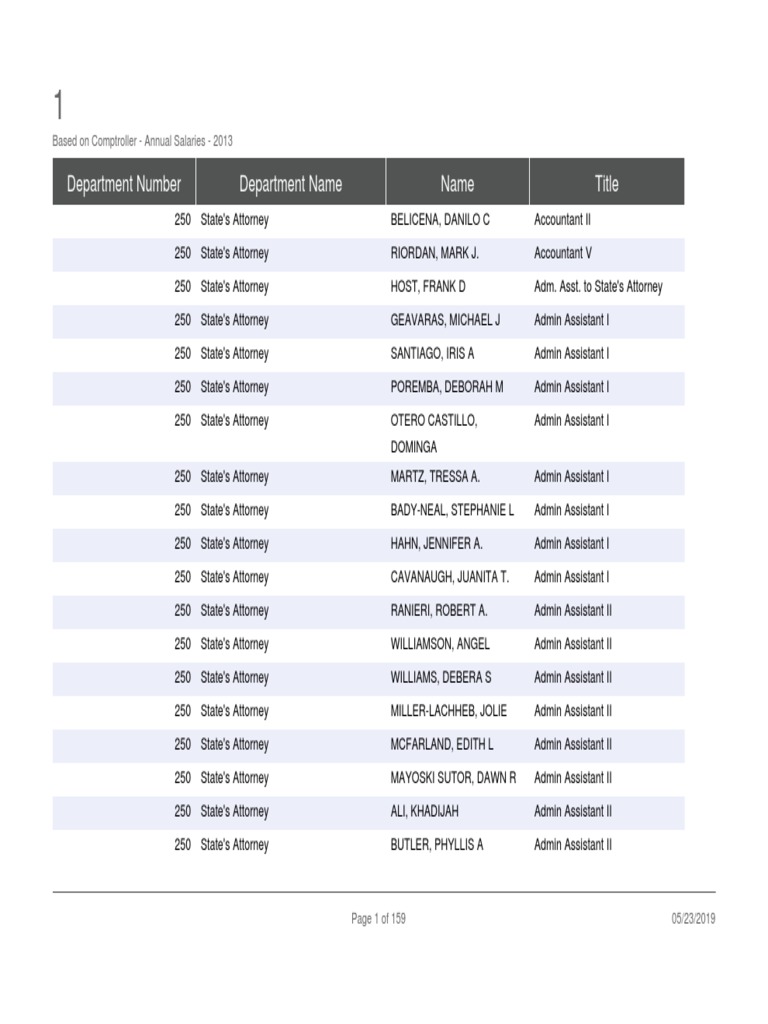 Department Number Department Name Name Title: Based On Comptroller ...