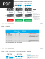 All System Module NOKIA | PDF