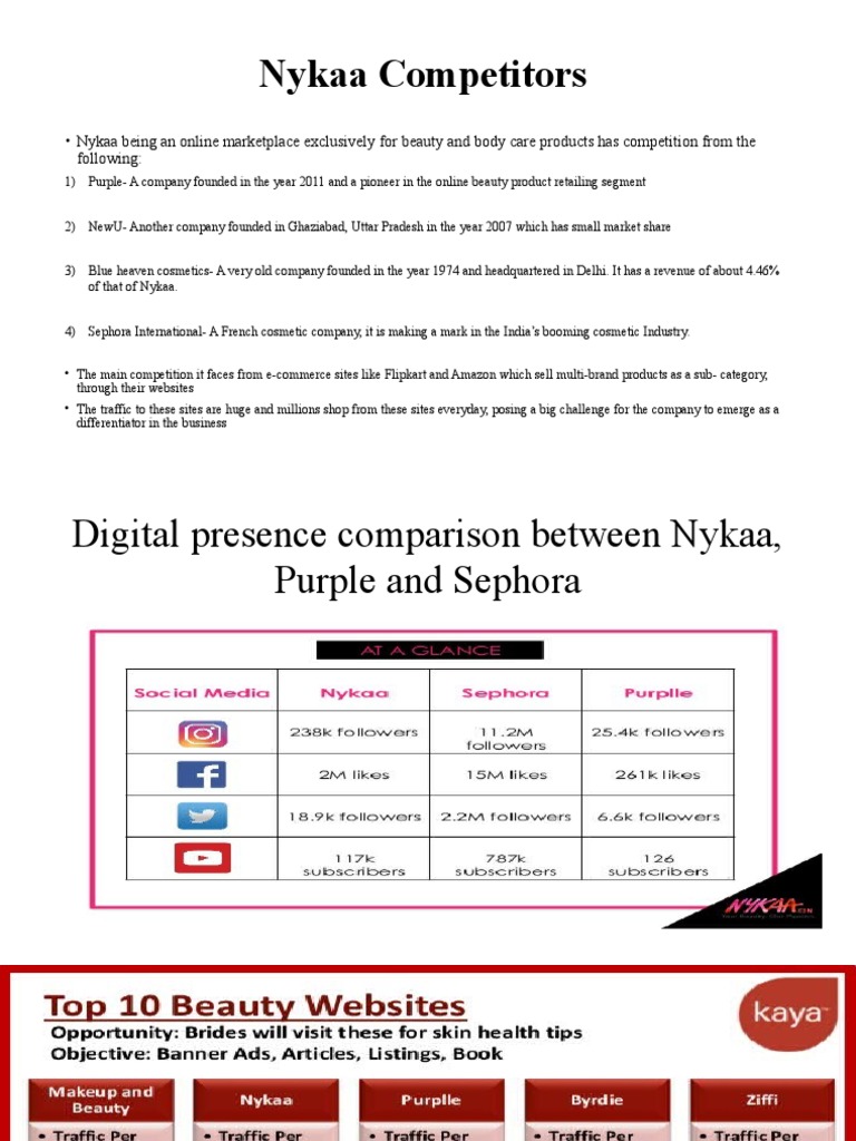 Nykaa's Competitors in the Beauty Market | PDF