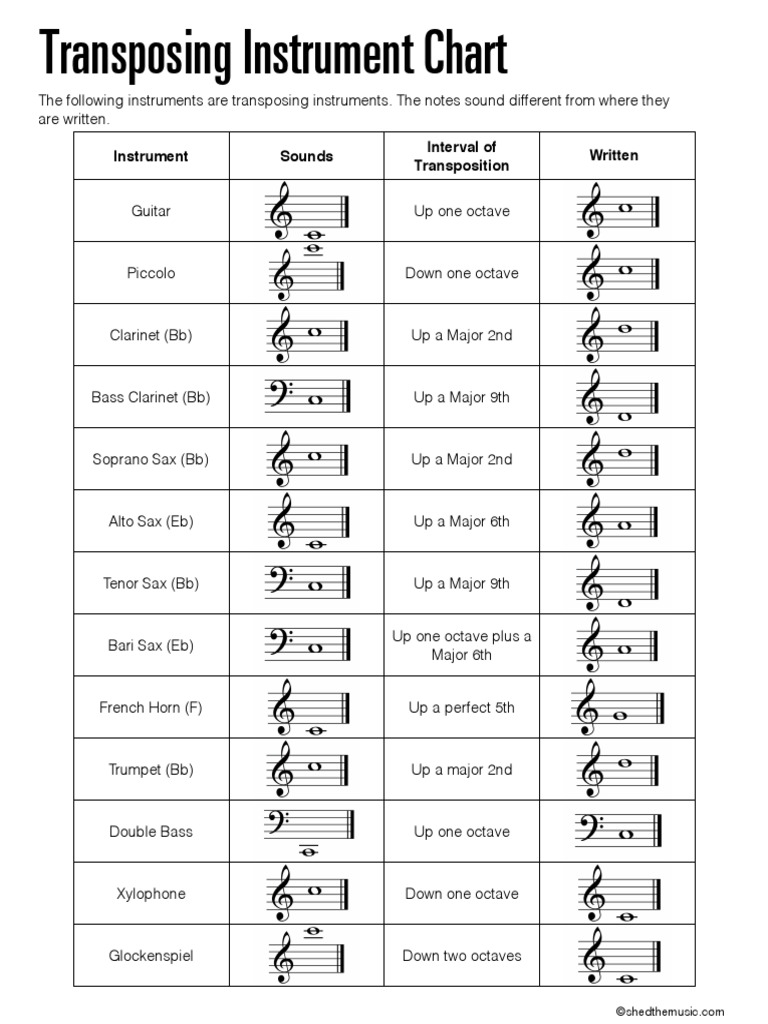 Concert Pitch Transposition Chart And Flashcards | atelier-yuwa.ciao.jp