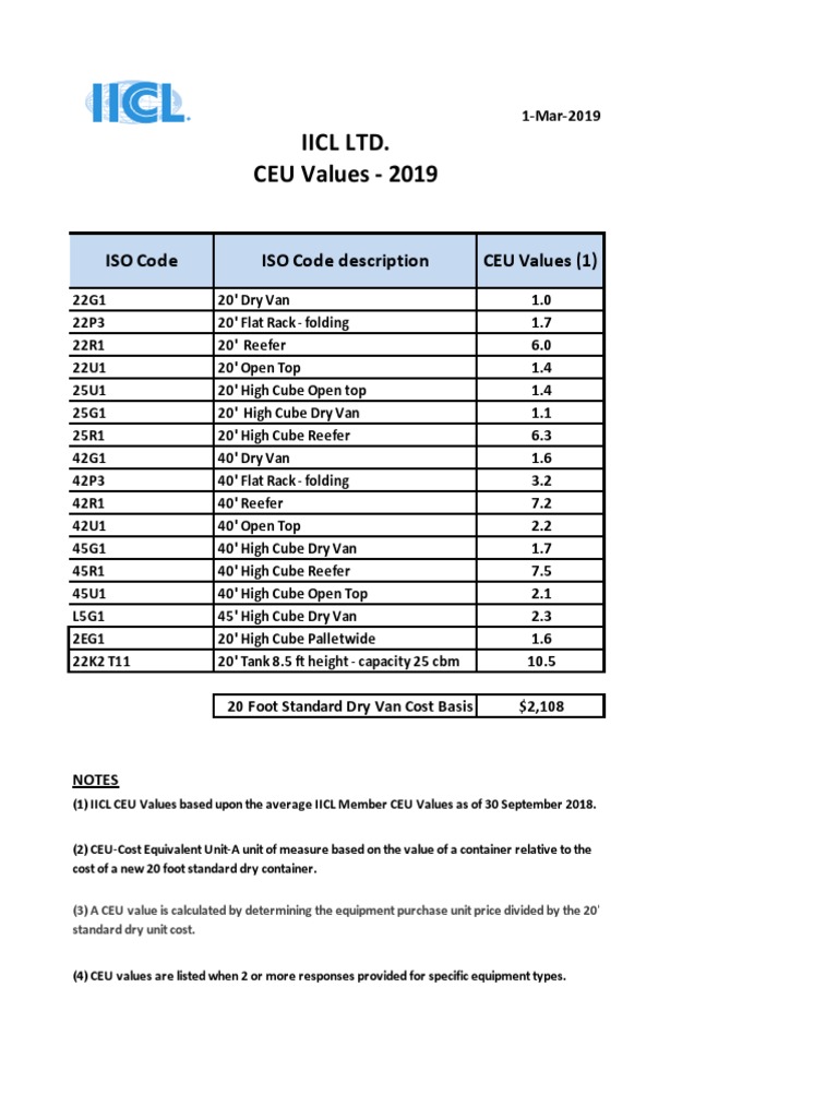 CEU Values Survey Results 2019 | PDF