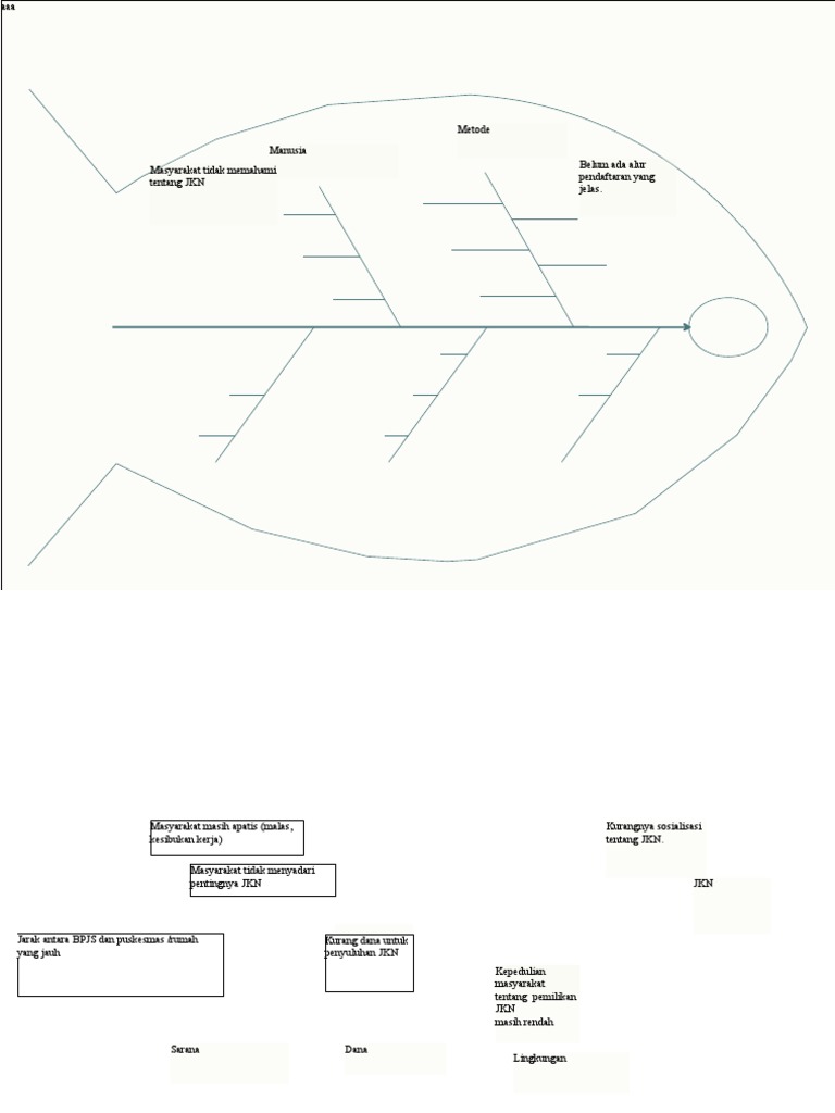 JKN Pemecahan Masalah Fishbone | PDF