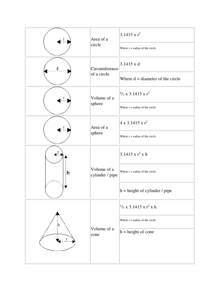 Surface Area and Volume Formulas | PDF | Area | Rectangle