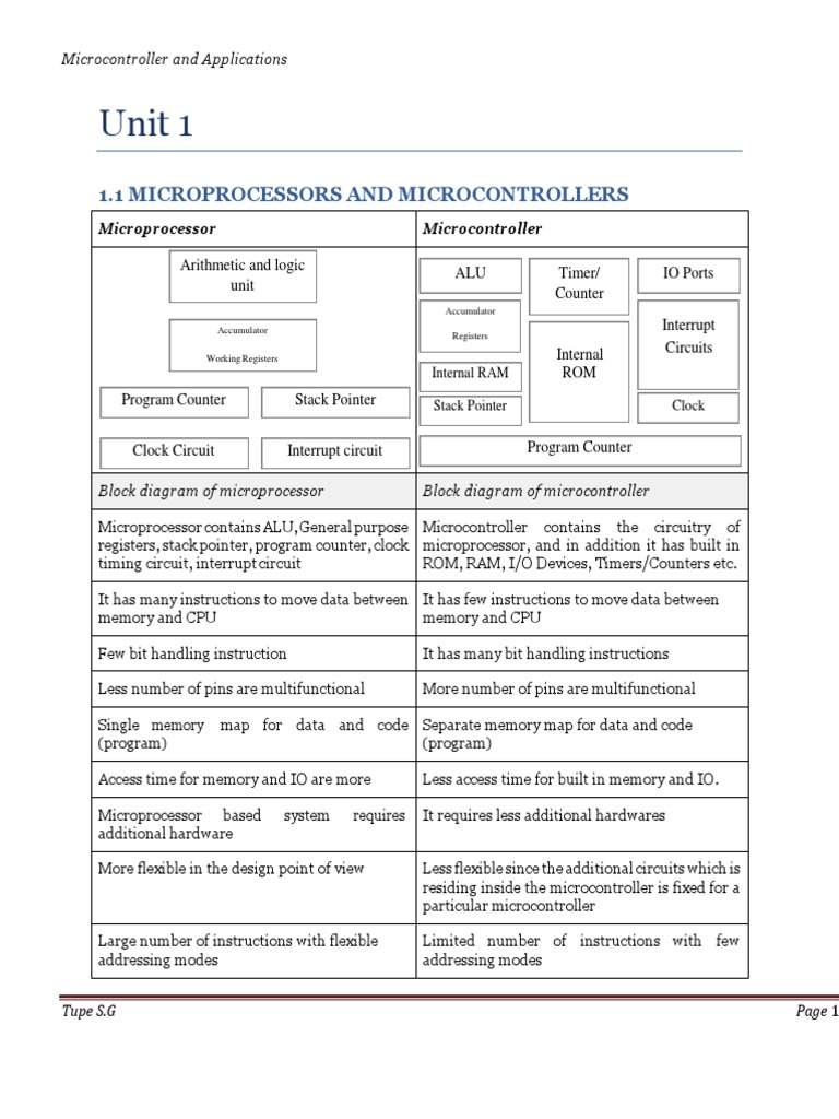 Unit 1: 1.1 Microprocessors and Microcontrollers | PDF ...