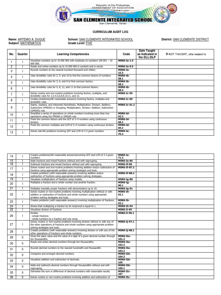 Curriculum Audit Log Math Five | PDF | Ratio | Fraction (Mathematics)