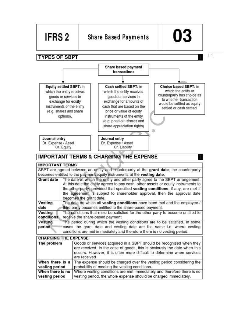 Ifrs 2: Share Based Payments | PDF | Fair Value | Vesting