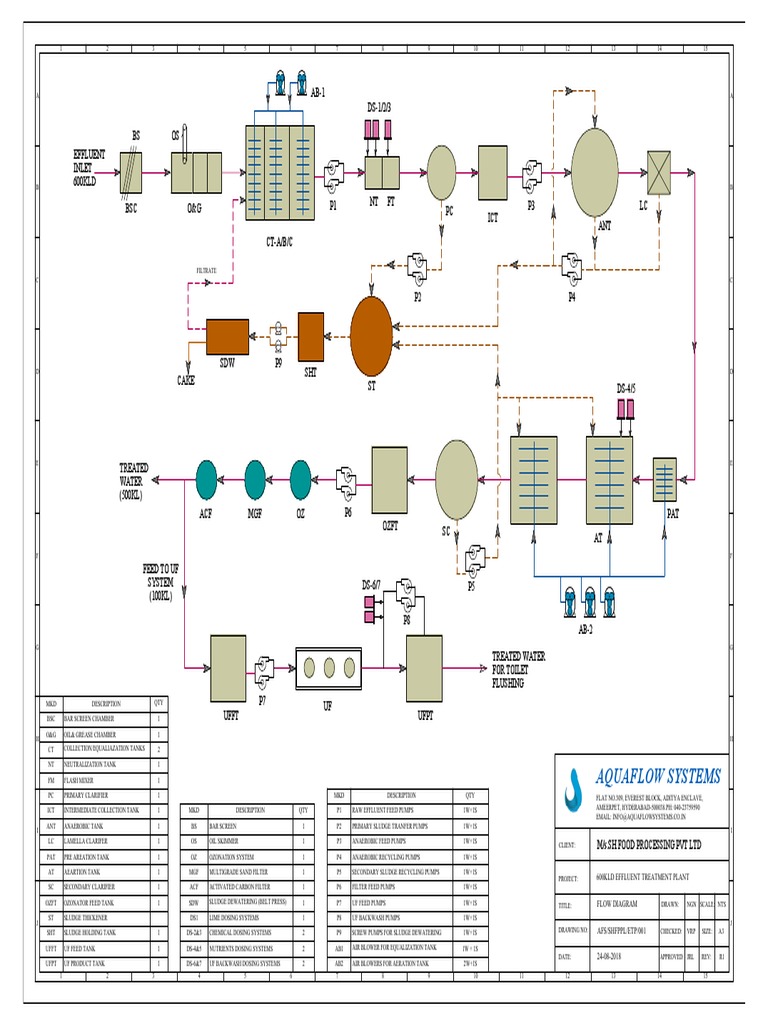 600kld Etp Flow Diagram | PDF | Waste Management | Water Management