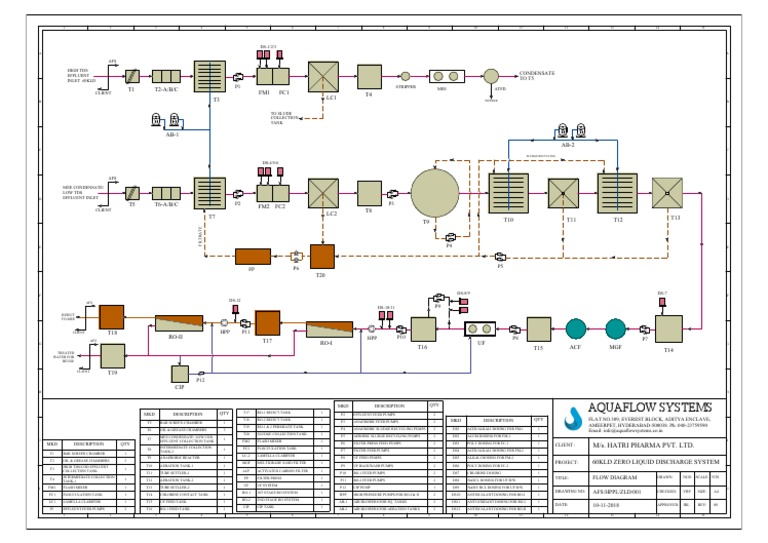60kld ZLD Flow Diagram-10.11.18-Model | PDF | Transparent Materials ...