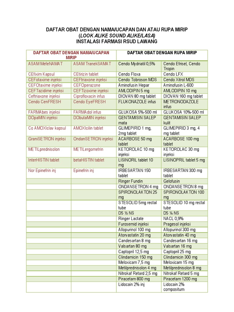 Obat LASA New | PDF | World Health Organization | Functional Group