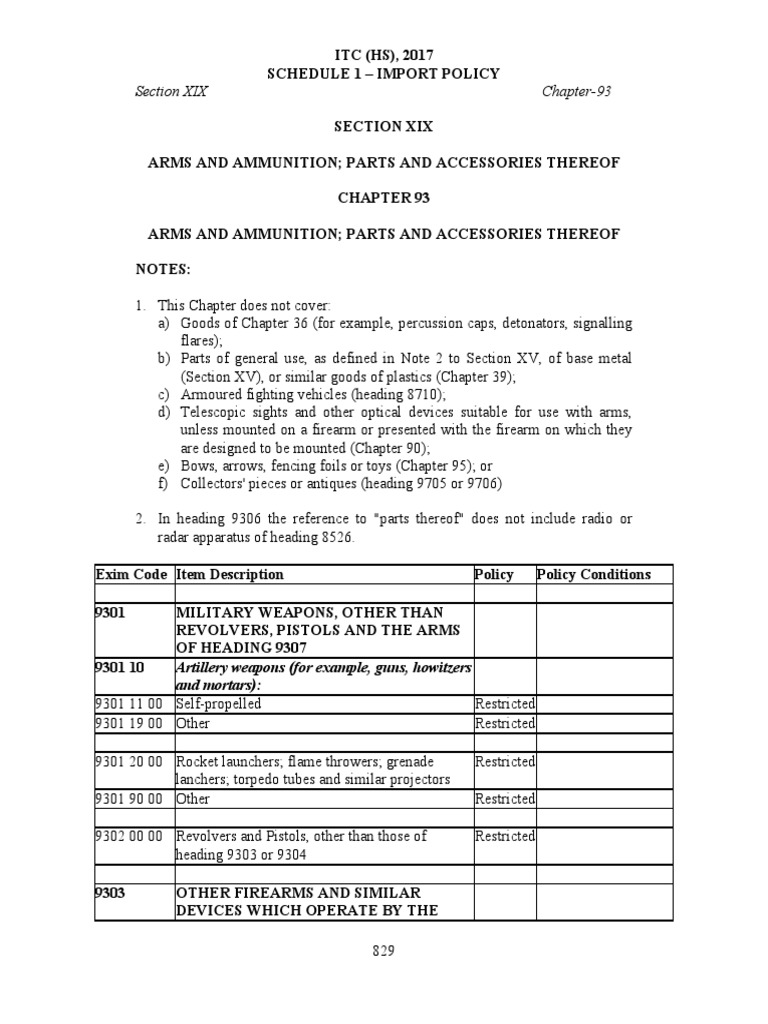 Section XIX Chapter-93: Artillery Weapons (For Example, Guns, Howitzers ...