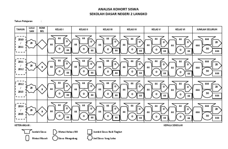 Analisis Kohort Siswa SD 2 Langko | PDF