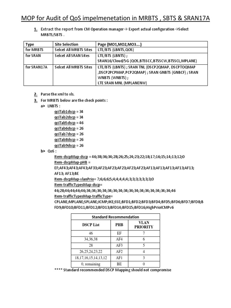 Guideline Qos Audit Mrbts Sbts Sran17a Updated - Nokia eNB | PDF ...
