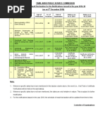 Electric Fux Worksheet | PDF | Flux | Angle