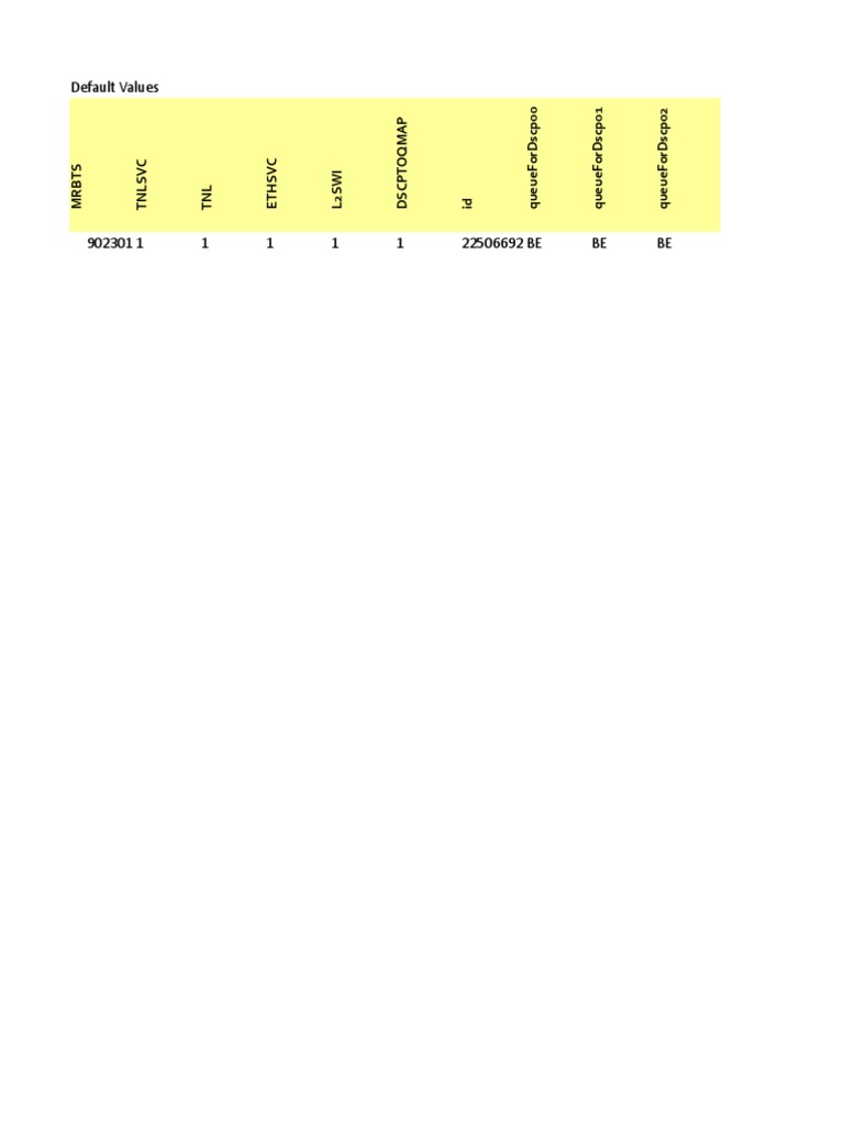 Sbts Nokia Enb Qos Pdf 
