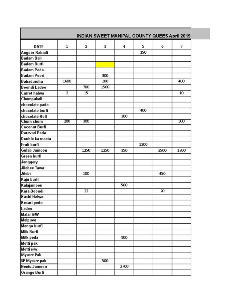 04 April Sweet Bill 2019 | PDF | Vegetarian Cuisine | Asian Cuisine