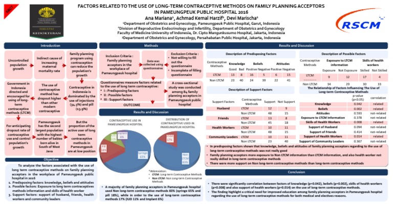 E-Poster Rcog 2018 | PDF | Family Planning | Birth Control