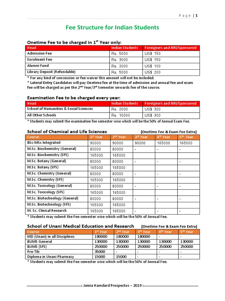 Jamia Hamdard Fee - Structure 2019 | PDF | Bachelor Of Science | Doctor ...