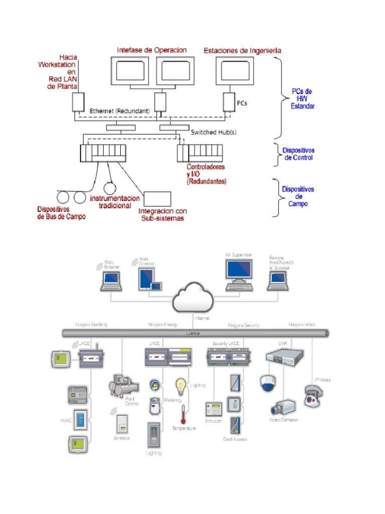Diagrama Cds | PDF