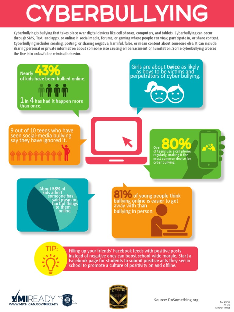 Cyberbullying Infographic 040318 619597 7 | PDF | Cyberbullying | Bullying