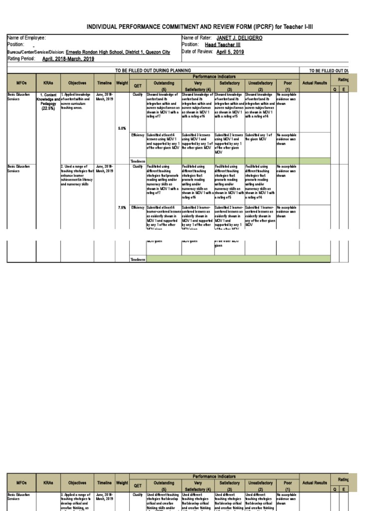 Blank IPCRF 2018-2019 Edited | PDF | Differentiated Instruction | Learning