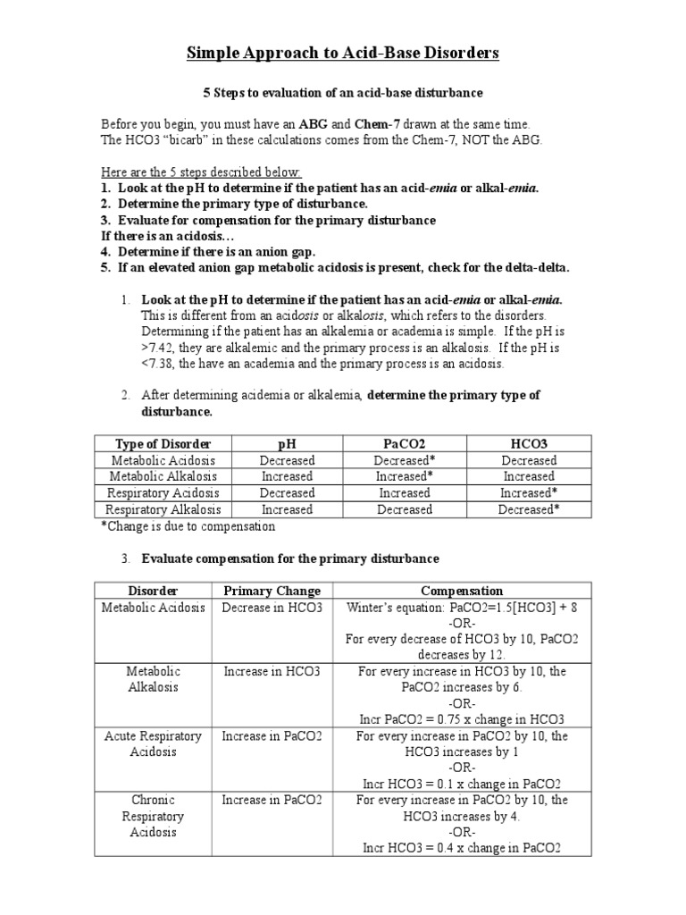 Simple Approach to Acid-Base Disorders | Intensive Care Medicine ...