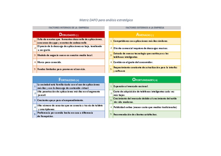 Analisis Dafo en Excel | PDF | Análisis FODA | Aplicación movil