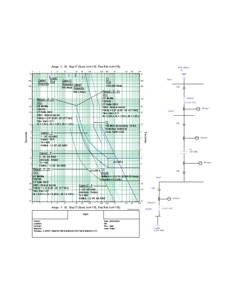 Overcurrent Protection Coordination for a 115kV Distribution System ...
